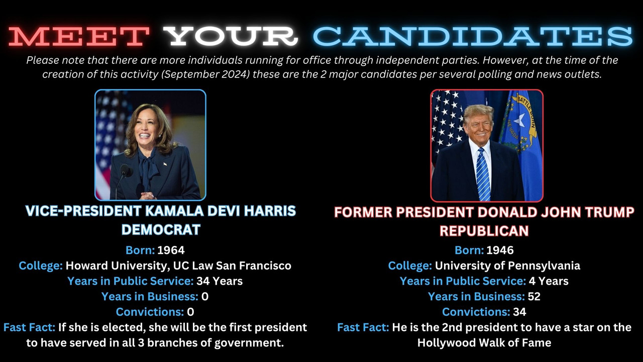 2024 Election PowerPoint Game Activity Who Said It Government and ...