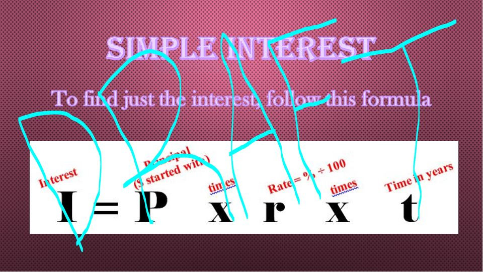 Personal Financial Literacy: Simple & Compound Interest - Amped Up Learning