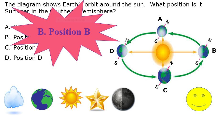 Earth, Moon, & Tides Unit Review Game - Amped Up Learning