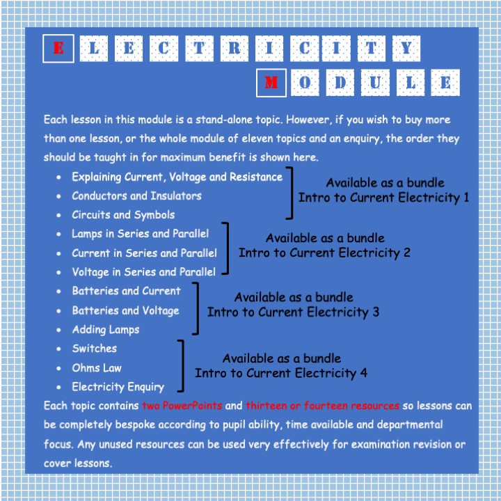 Current Electricity - Whole Module Revision Lesson - Amped Up Learning