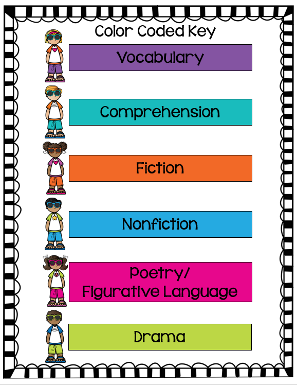 4th Grade STAAR Reading Academic Vocabulary Flashcards - Amped Up Learning