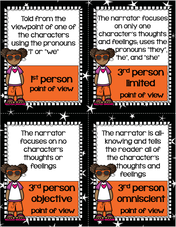 6th Grade STAAR Reading Academic Vocabulary Flashcards - Amped Up Learning