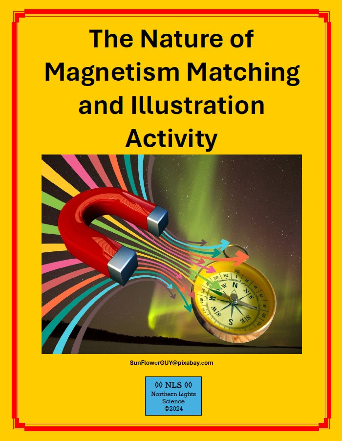 The Nature of Magnetism Matching and Illustration Activity - Amped Up ...