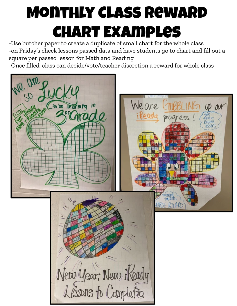 Student Desk Progress Charts iReady - Amped Up Learning