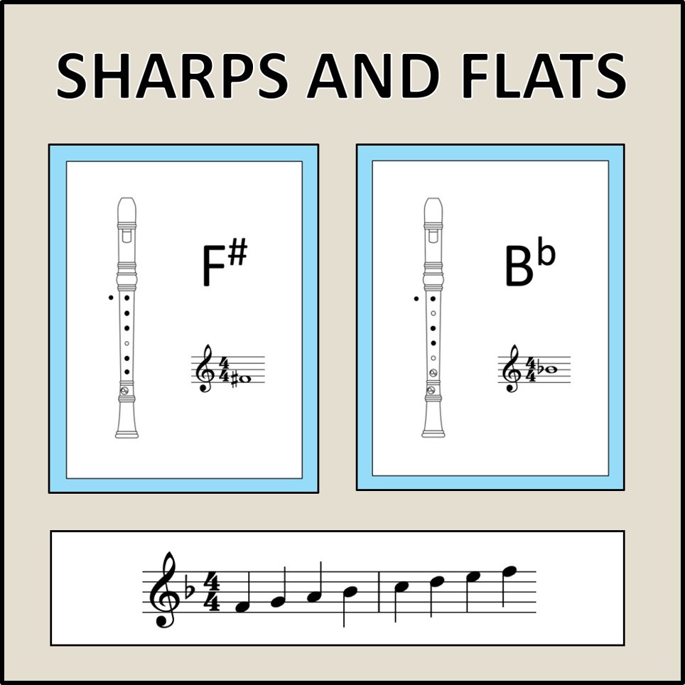 Recorder Fingering Posters