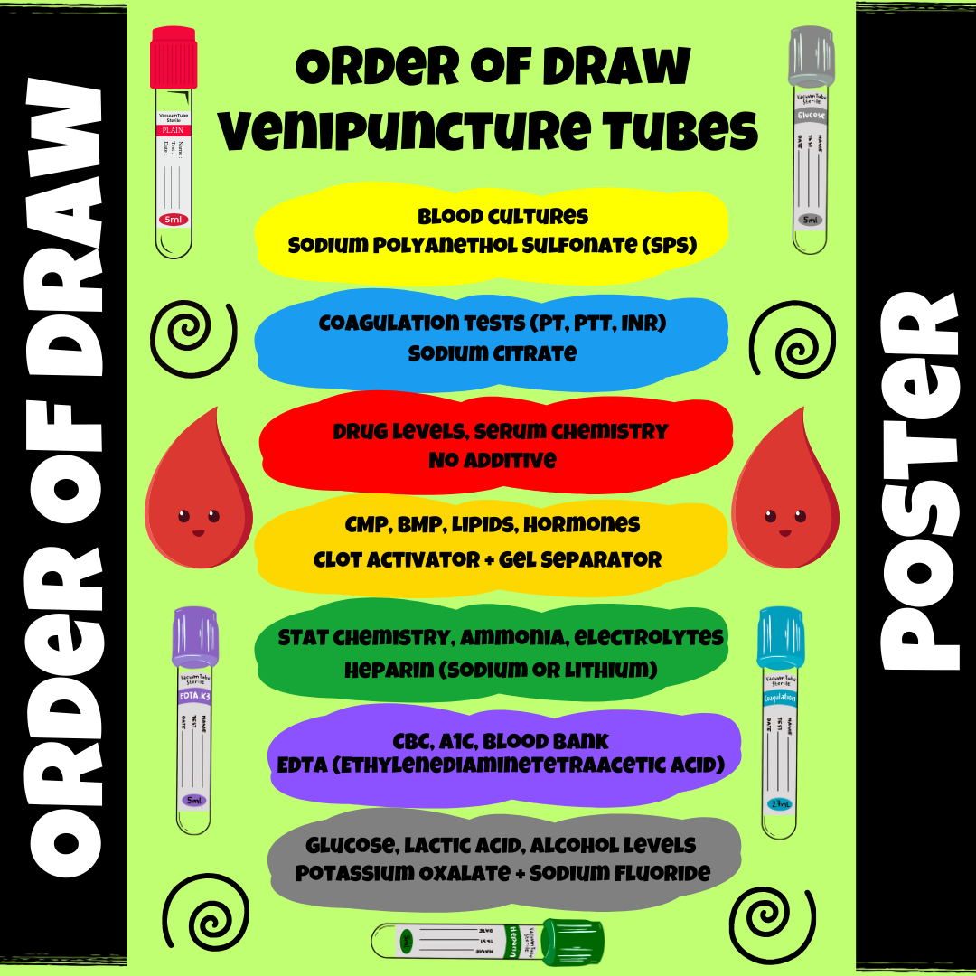 ORDER OF DRAW POSTER -Ideal for CNA, CMA, PCT, CPT, EKG Tech, EMT, CPhT - Amped Up Learning