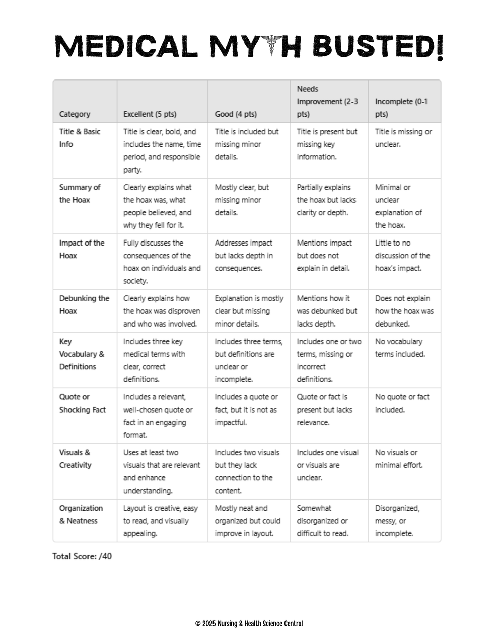 Medical Myth Busters | ZERO-Prep One-Pager Project for CTE Health Science