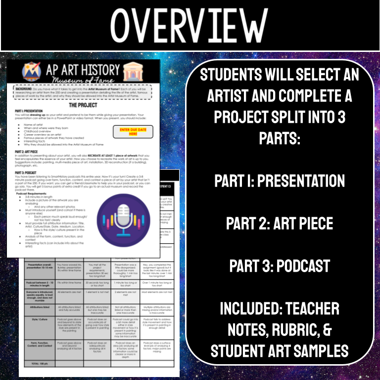 Artist Museum of Fame - Post AP Art History Exam Project - Amped Up ...