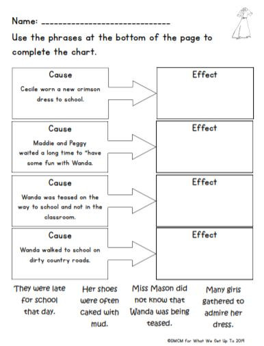 The Hundred Dresses - Amped Up Learning