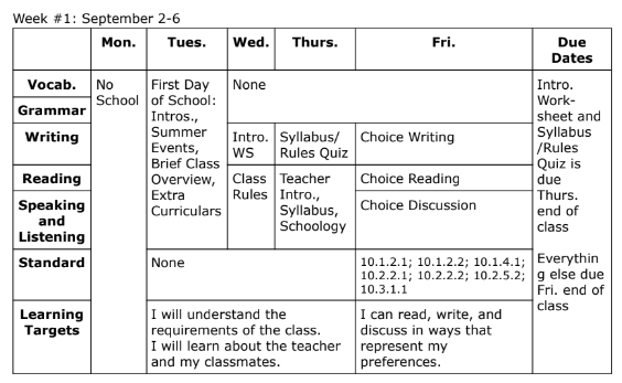 10th Grade Weekly Plans - Amped Up Learning