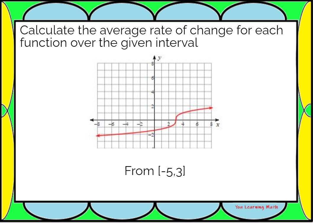 Average Rate of Change of Non-Linear Functions: Google Slides - 20 ...