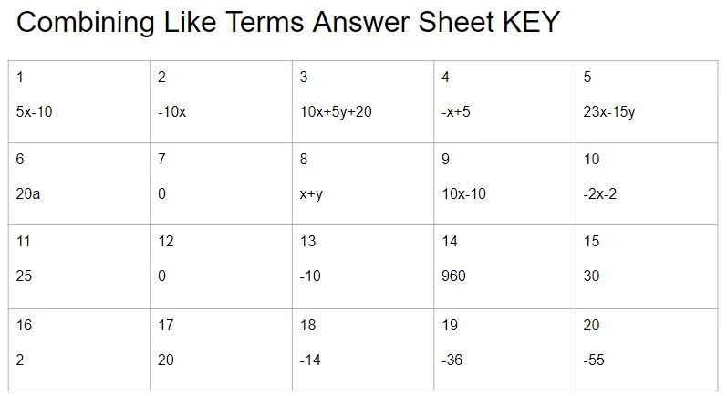 Combining Like Terms and Evaluating Algebraic Expressions: GOOGLE ...