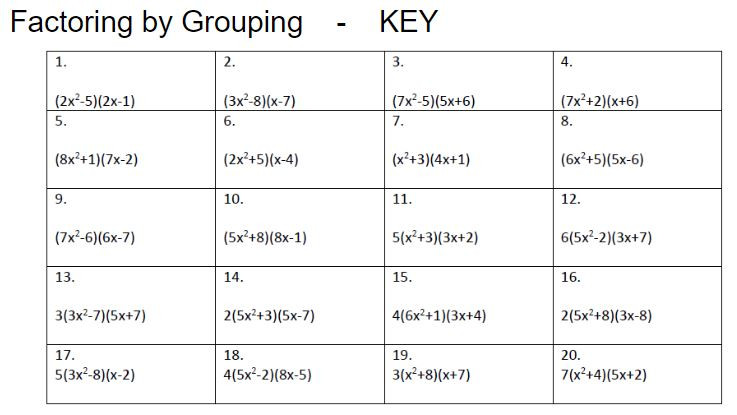 Factoring by Grouping: Google Slides- 20 Problems - Amped Up Learning