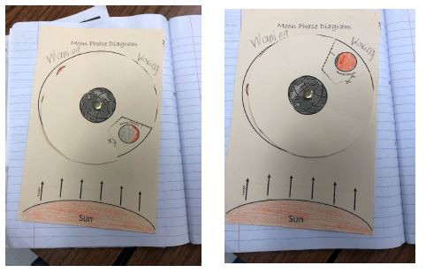 Moon Phase Diagram Wheel - Amped Up Learning