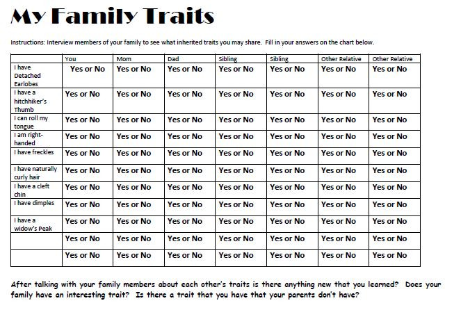 Inherited Traits Science Lab - Amped Up Learning