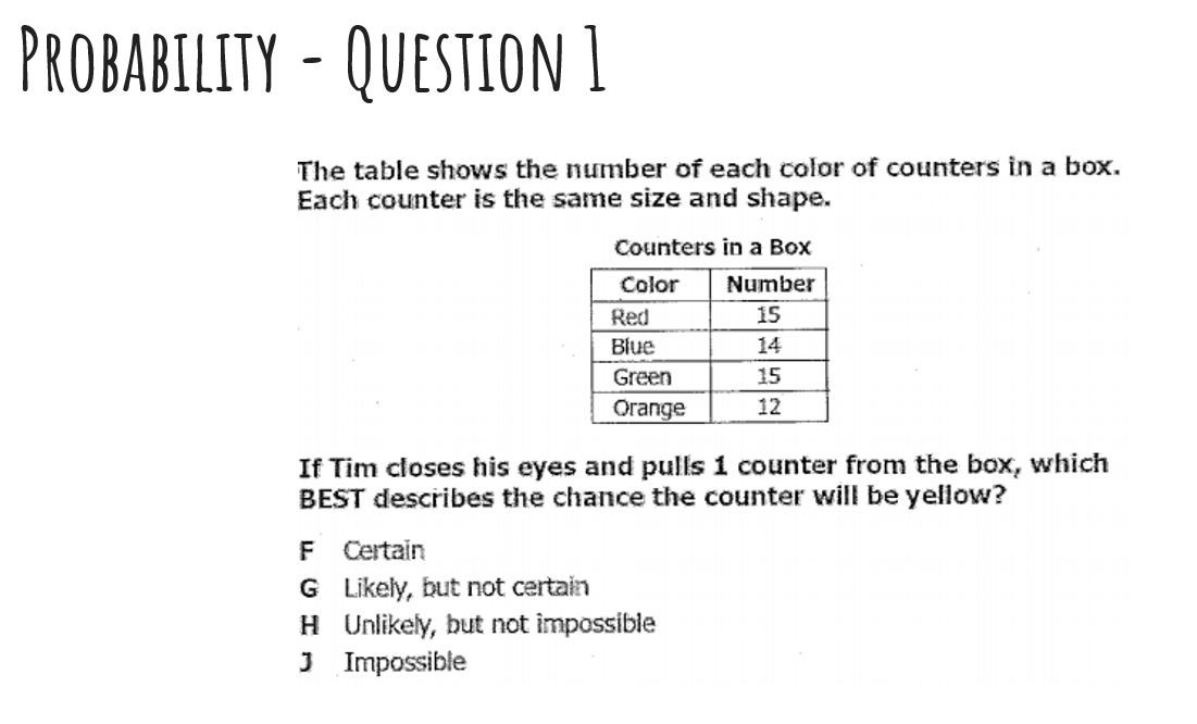 fourth-grade-math-test-prep-amped-up-learning