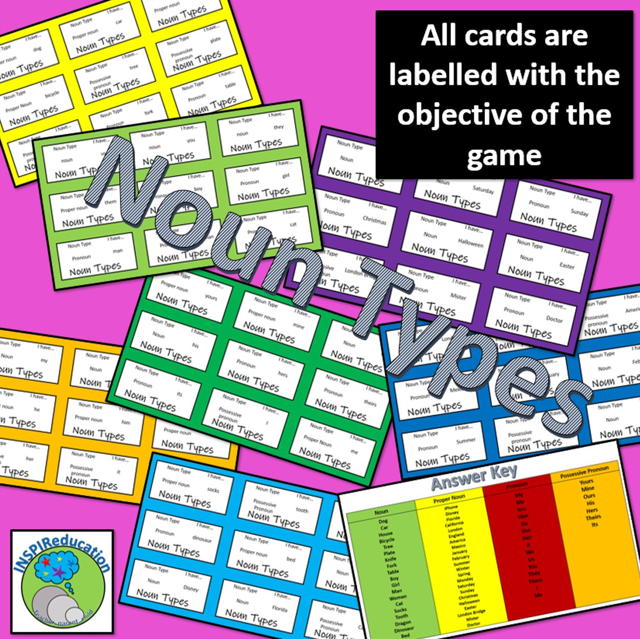 Noun Types (Proper, possessive, noun and pronoun) Loop Game (I have ...