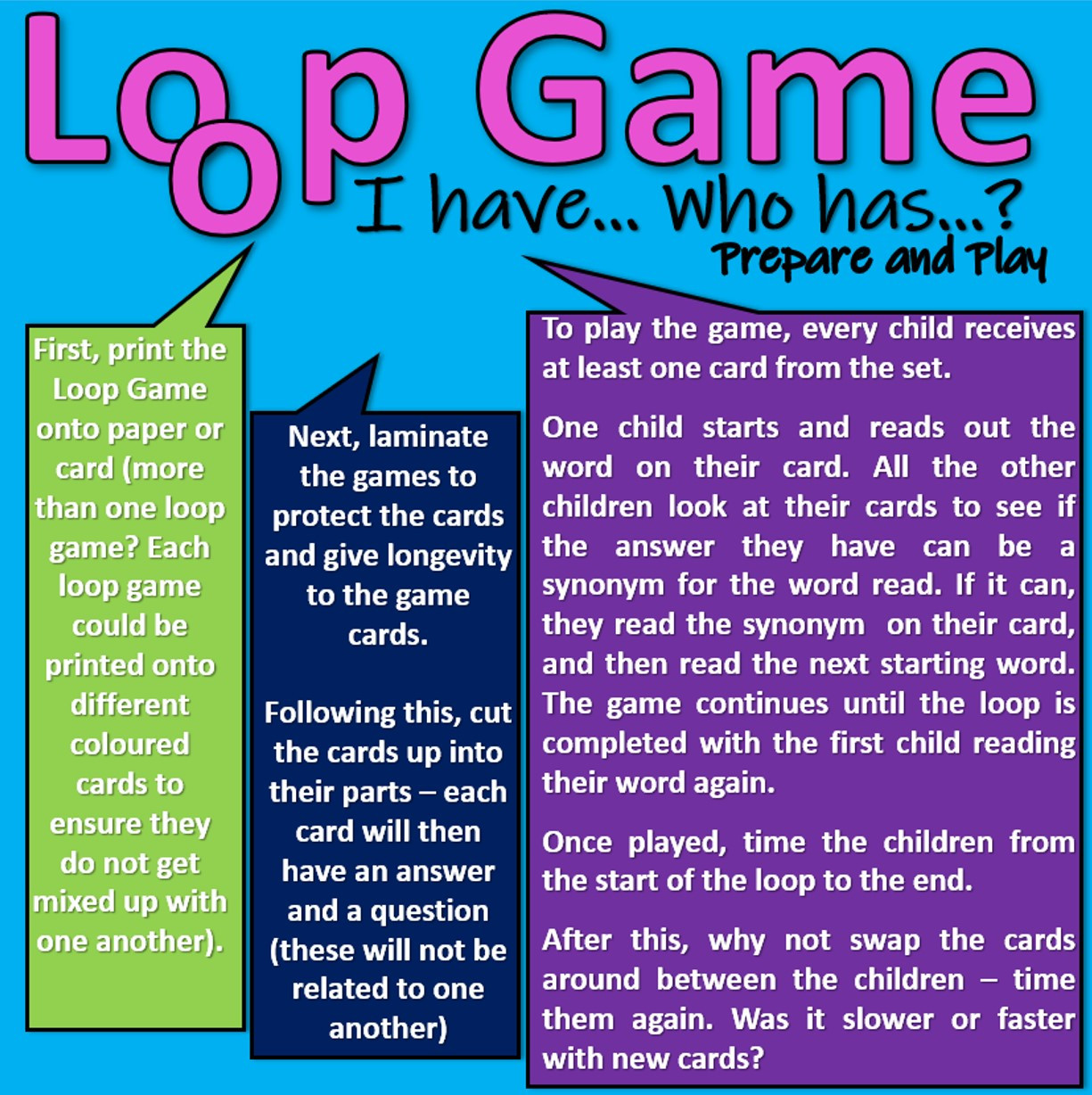 Synonyms (Same Meaning) Loop Game "I have...Who has...?" 45 pairs of ...