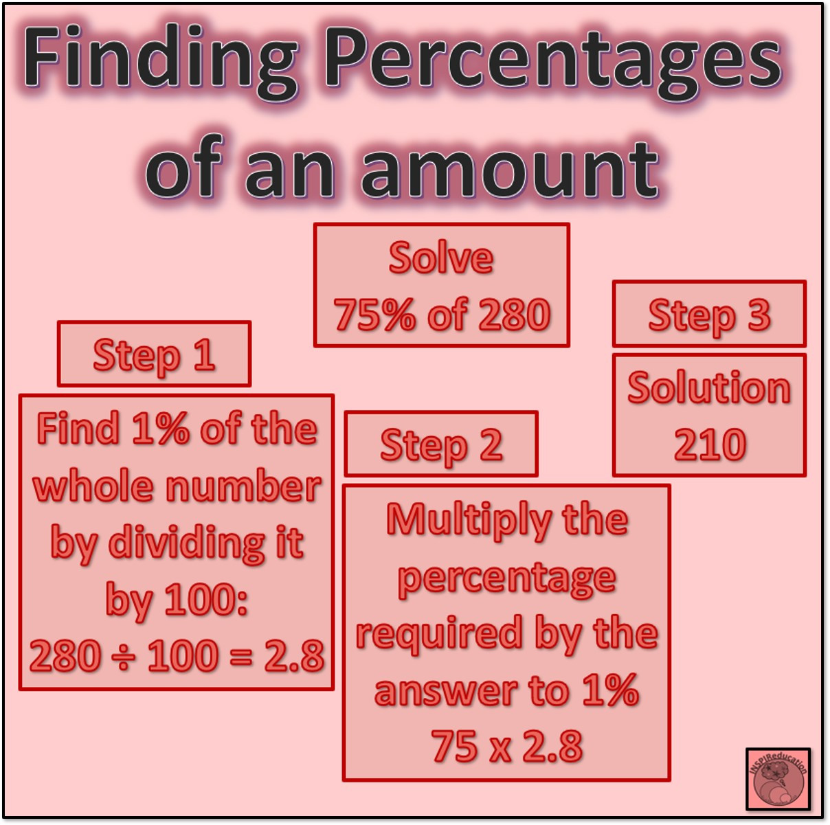 Fractions, Decimals and Percentages of an Amount - Posters for ...
