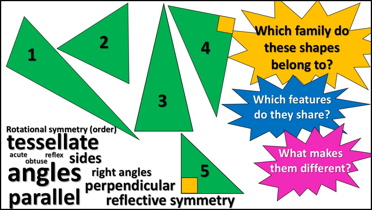 2D Shapes - Classification, variation, identification, descriptive ...
