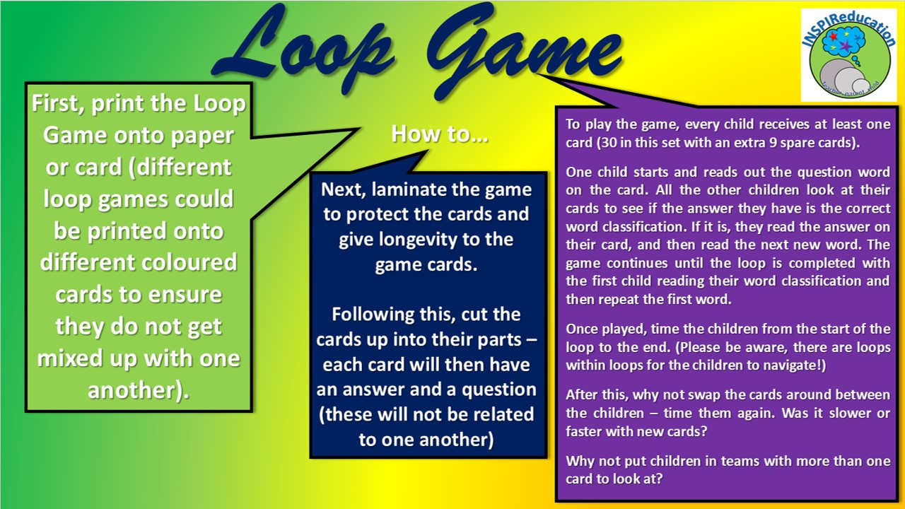 Word Classification - Determiners: Loop Game - "I have...Who has..?" 30 ...