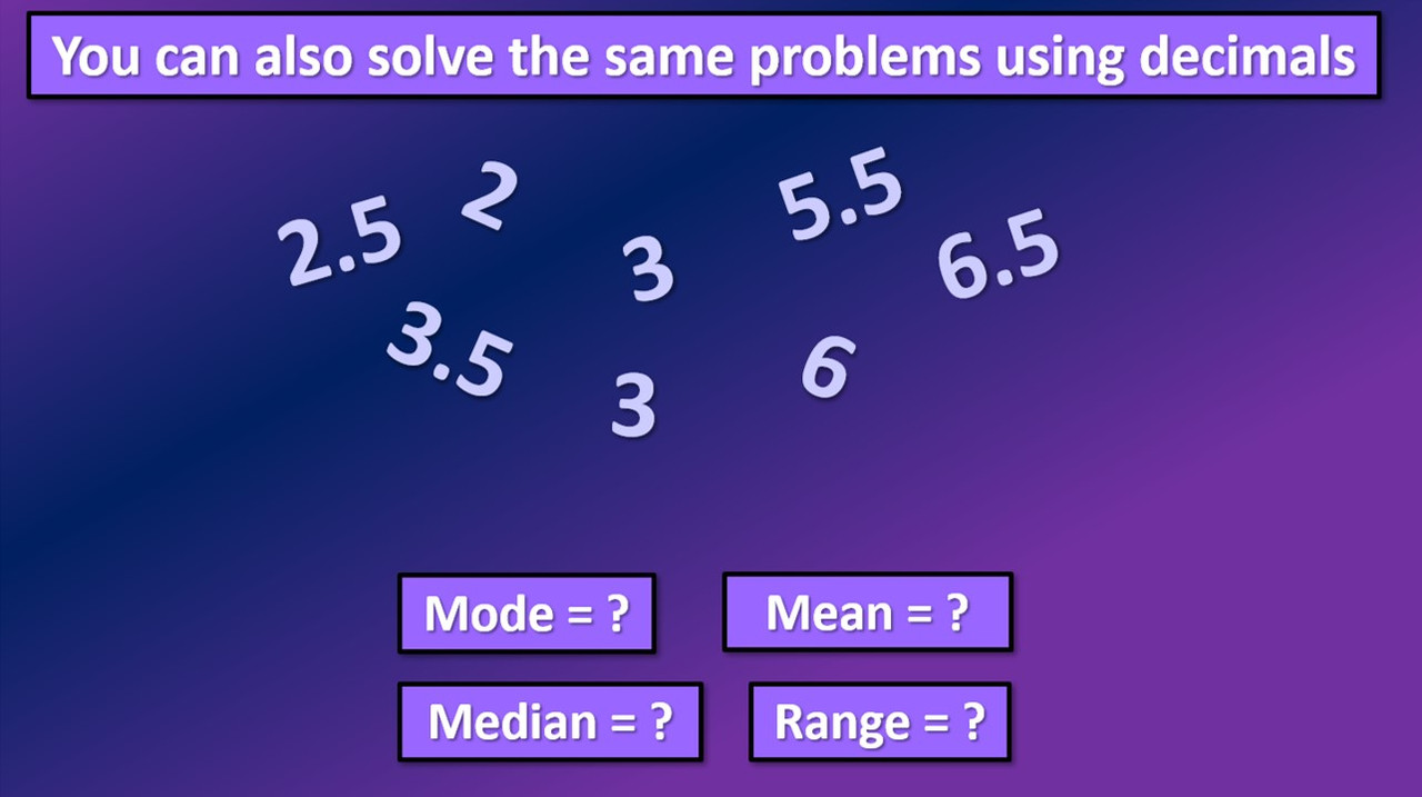 Number: Mode, Mean, Median and Range - Problem Solving - Amped Up Learning