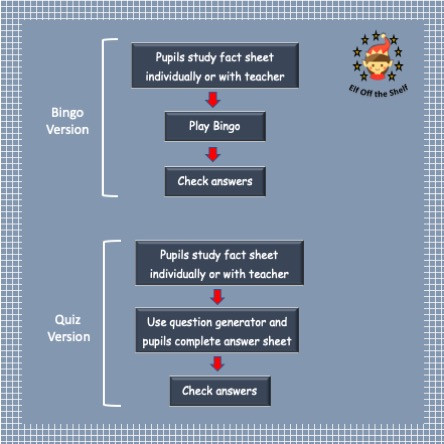 Current Electricity - Smart Board Bingo - Amped Up Learning