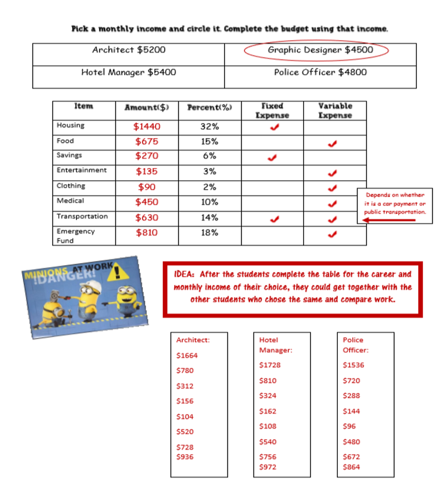 Personal Budget Notes & Guided Practice - Amped Up Learning