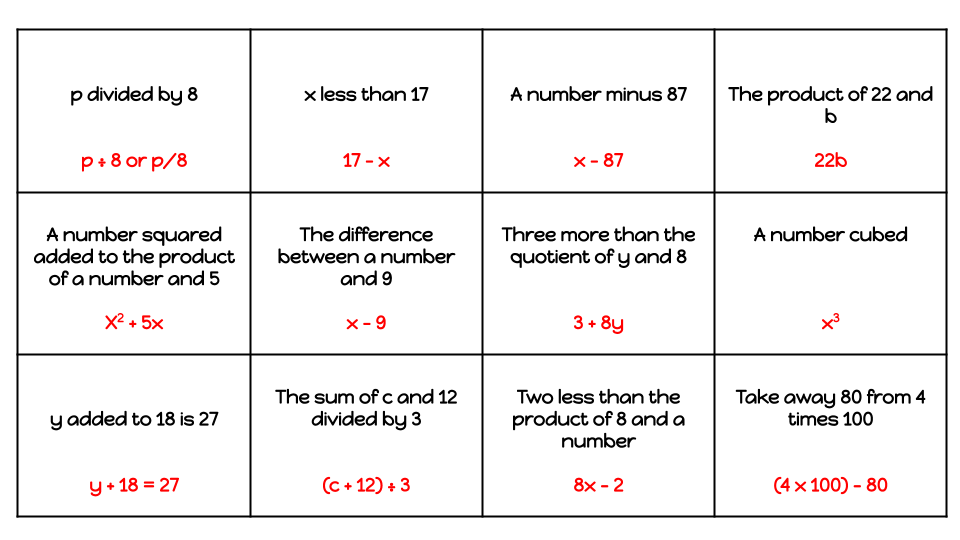 Easter Egg Hunt - Expressions and Equations Review - Amped Up Learning
