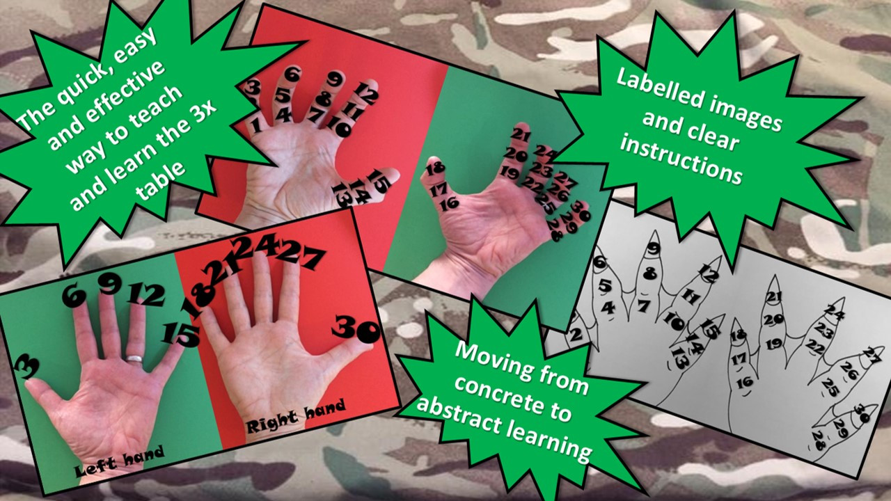 Dinosaur Claws - Learn the 3 x tables the fun way! - Amped Up Learning