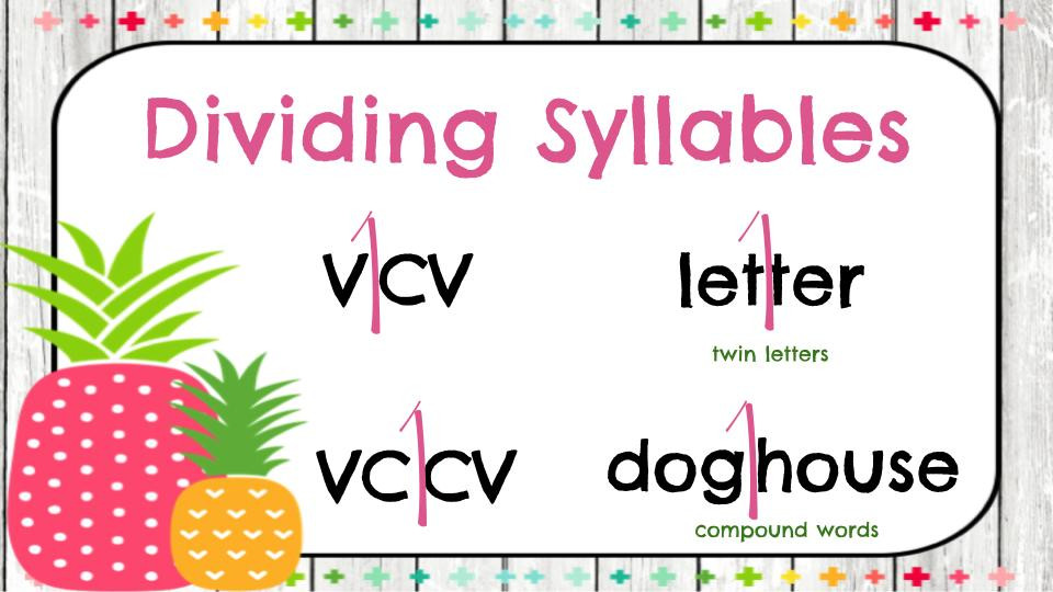 Phonics Rules & Prefixes/Suffixes Posters (pineapple theme) - Amped Up ...