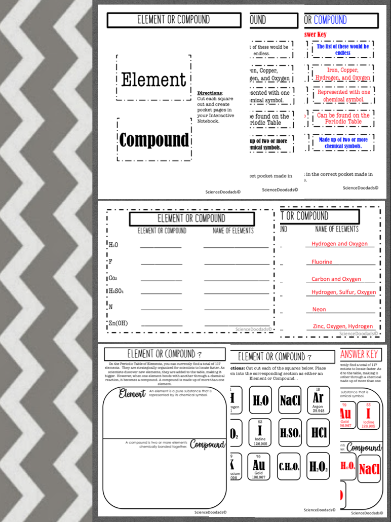 Elements and Compounds - Bundle - Amped Up Learning