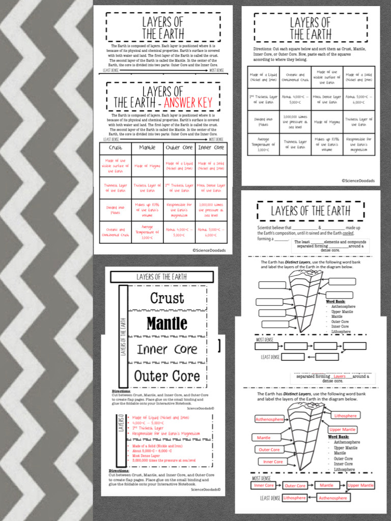 Layers of the Earth - Bundle - Amped Up Learning