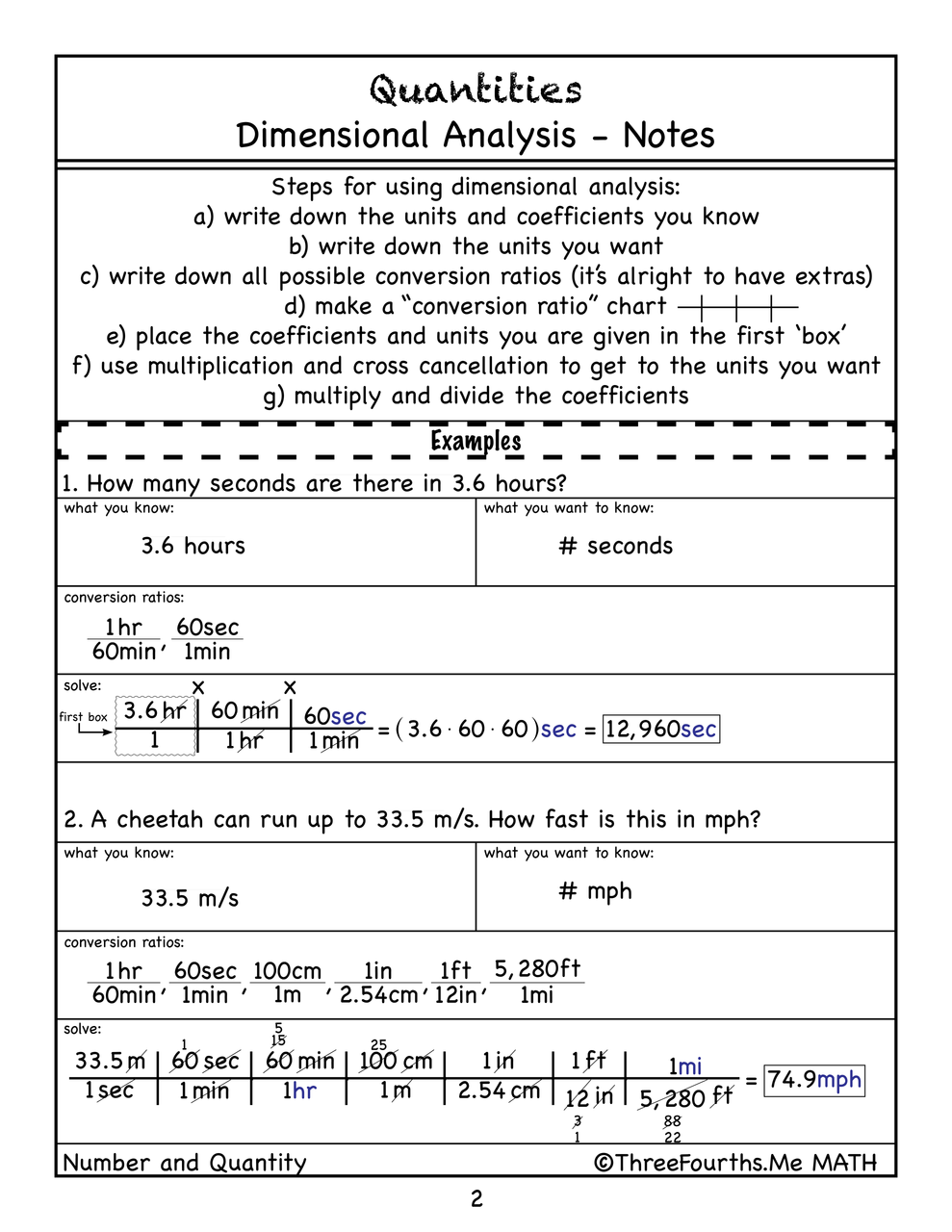 Dimensional Analysis Bundle - Amped Up Learning