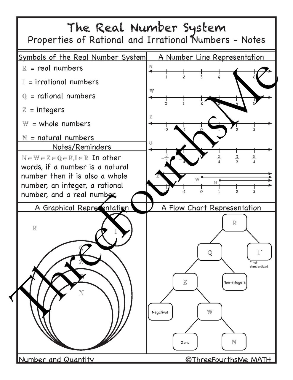 Rational and Irrational Numbers Notes & Homework - Amped Up Learning