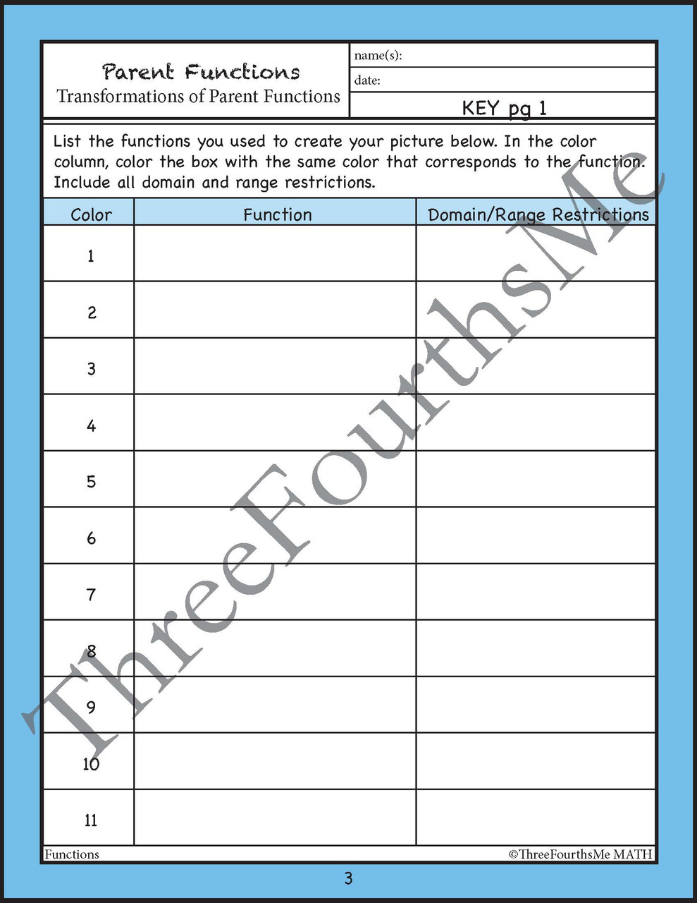 Transformations of Parent Functions Activity - Amped Up Learning