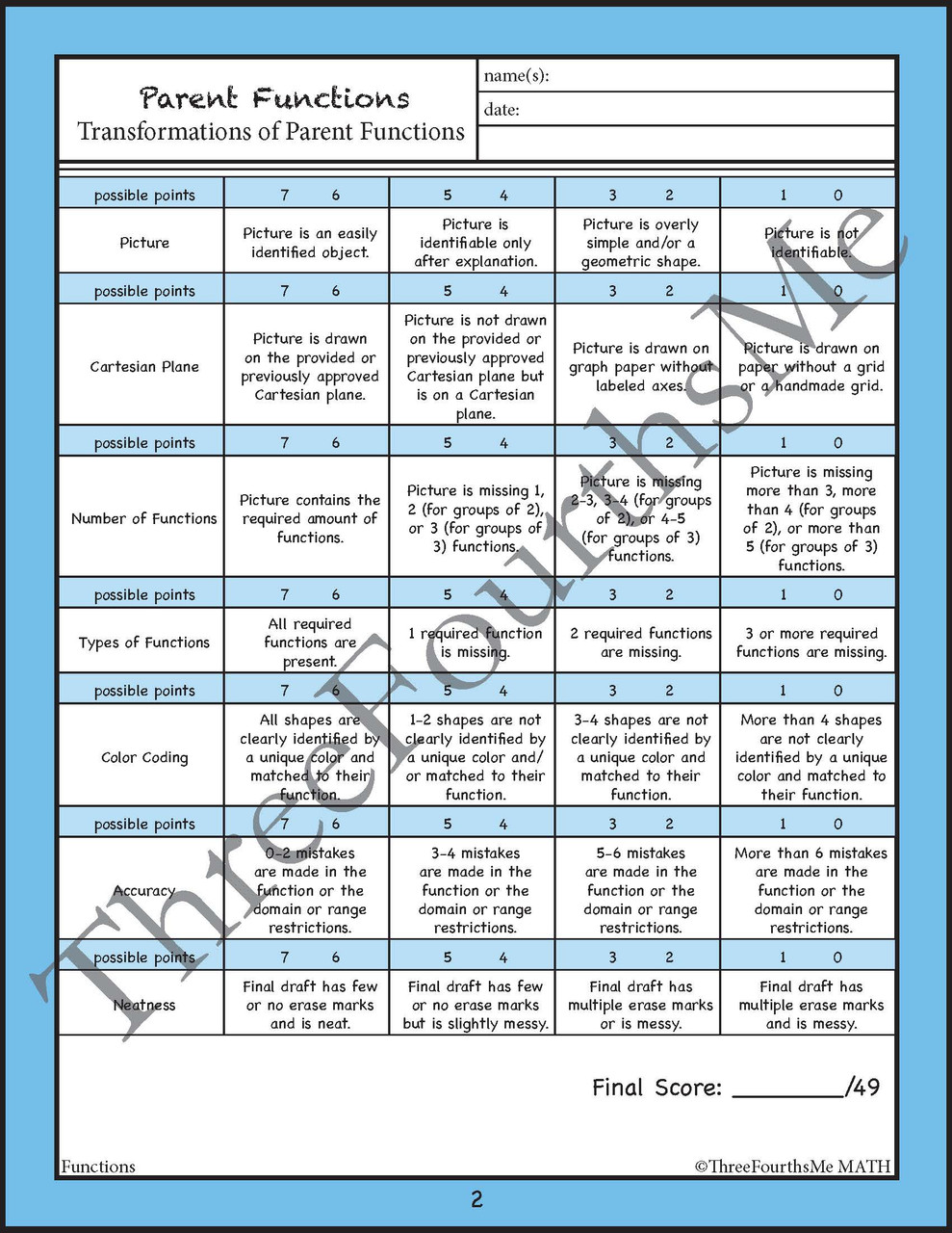 General Parent Functions Transformations Bundle - Amped Up Learning