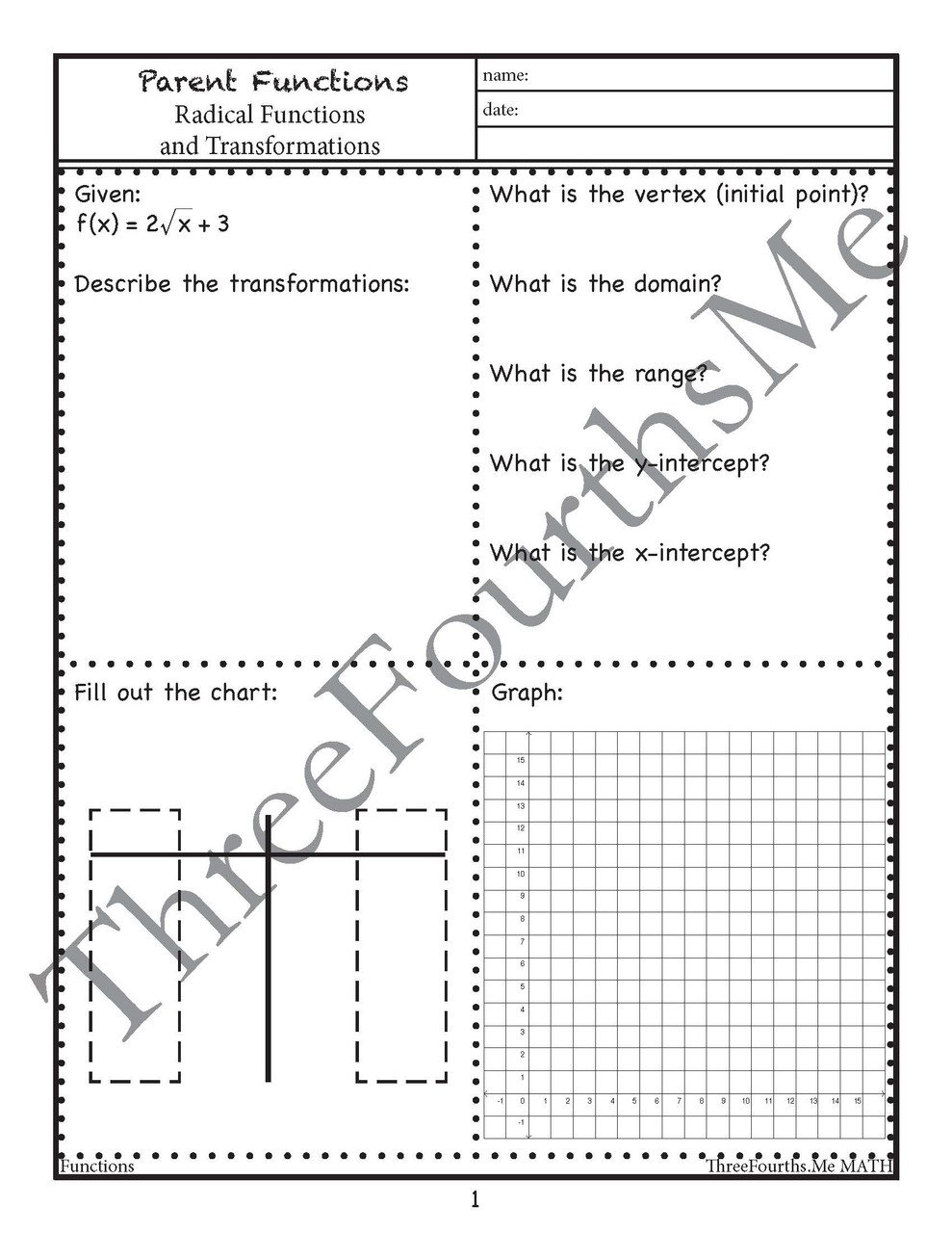 Transformations of Radical (Square Root) Functions Classwork or ...