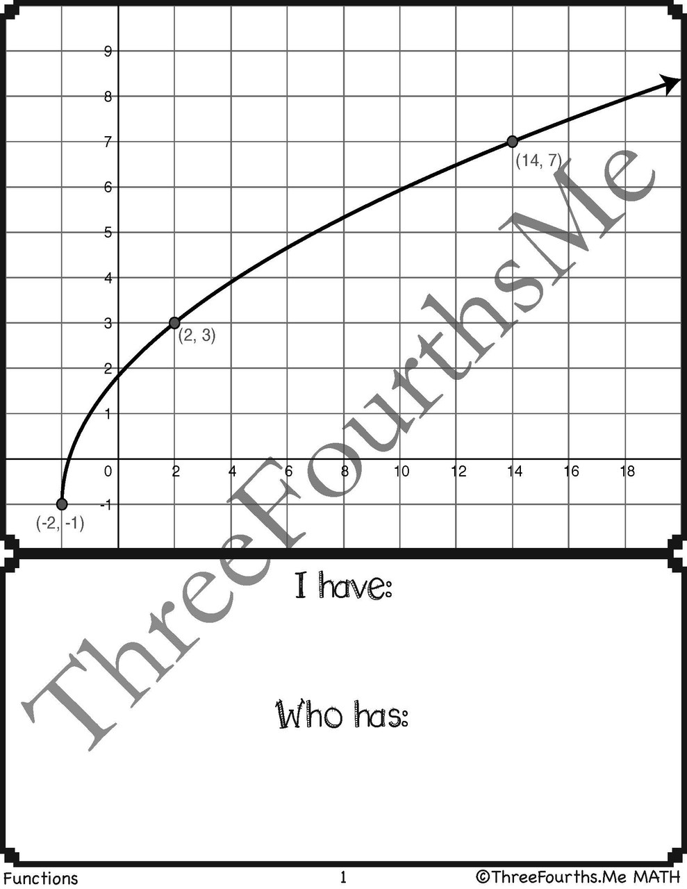 Radical (Square Root) Function Transformations Activity - Amped Up Learning