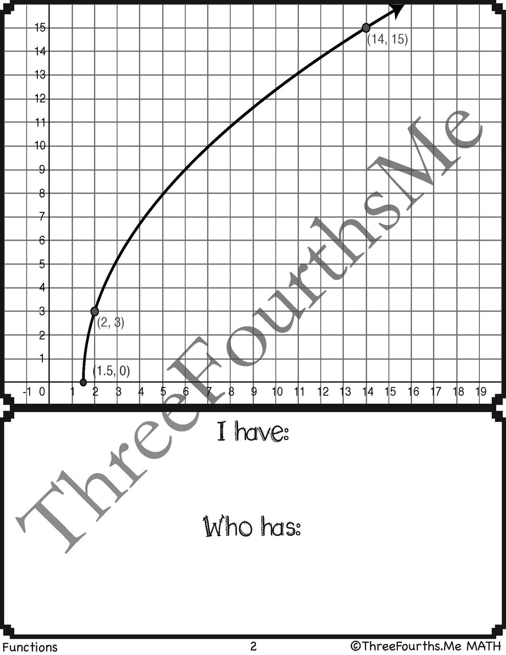 Radical Square Root Function Transformations Activity Amped Up Learning