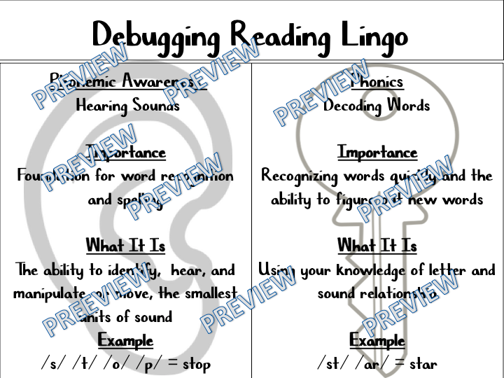 Parent Teacher Conference Handout -Reading Support - Primary Grades ...