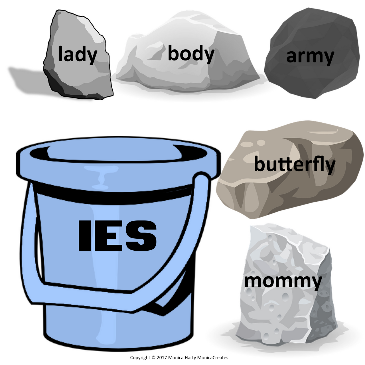 Forming Plurals - 3 COMPLETE CENTER ACTIVITIES (-s, -es -ies,-ves) - L ...