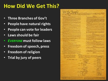 Influences on American Government - Amped Up Learning