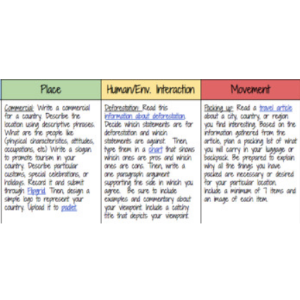 Examples Of Movement In Geography