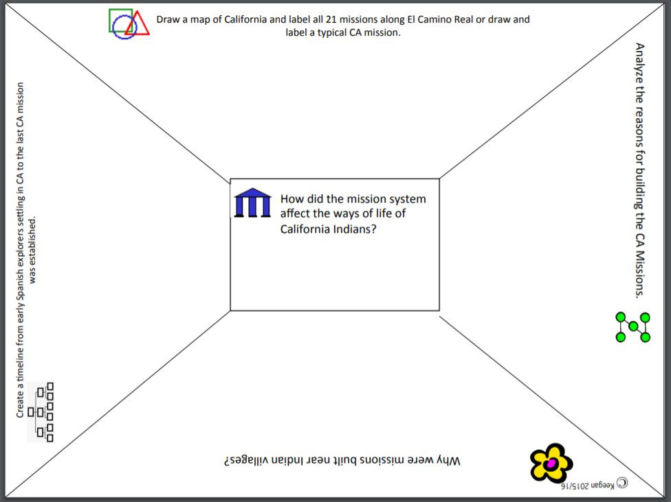 California Missions Depth and Complexity Frames - Amped Up Learning