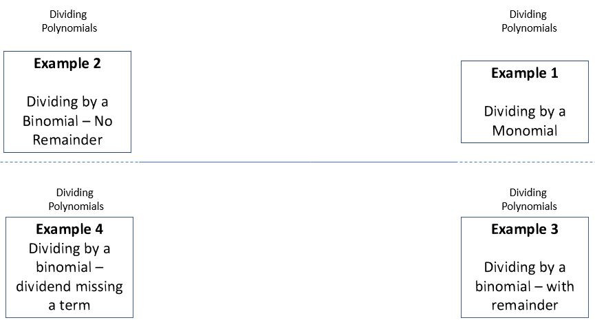 Dividing Polynomials: Foldable for INB + SMART Notebook File - Amped Up ...