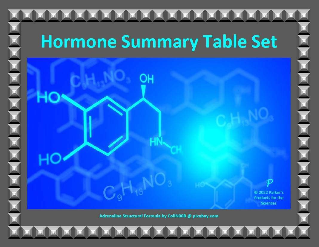 Hormone Summary Table Set - Amped Up Learning