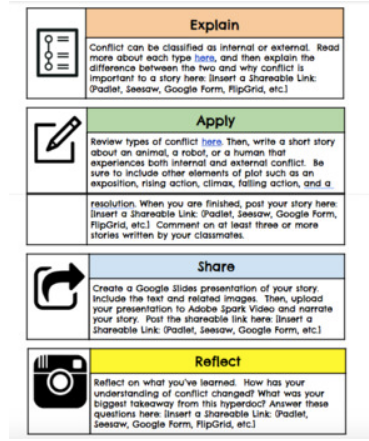 ELA and Social Studies Humanities Hyperdoc Bundle - Amped Up Learning