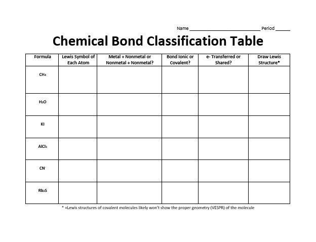 Chemical Bond Classification Table ~ Ionic, Covalent, Lewis Symbols ...