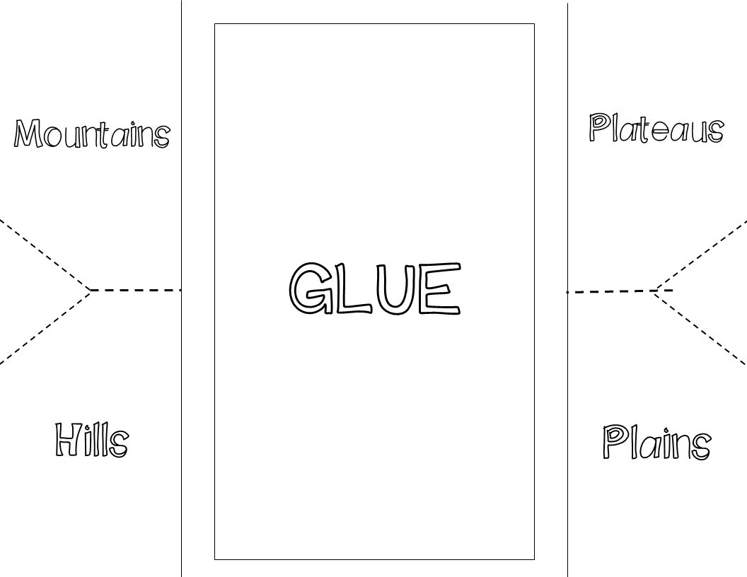 Landforms Foldable - Amped Up Learning